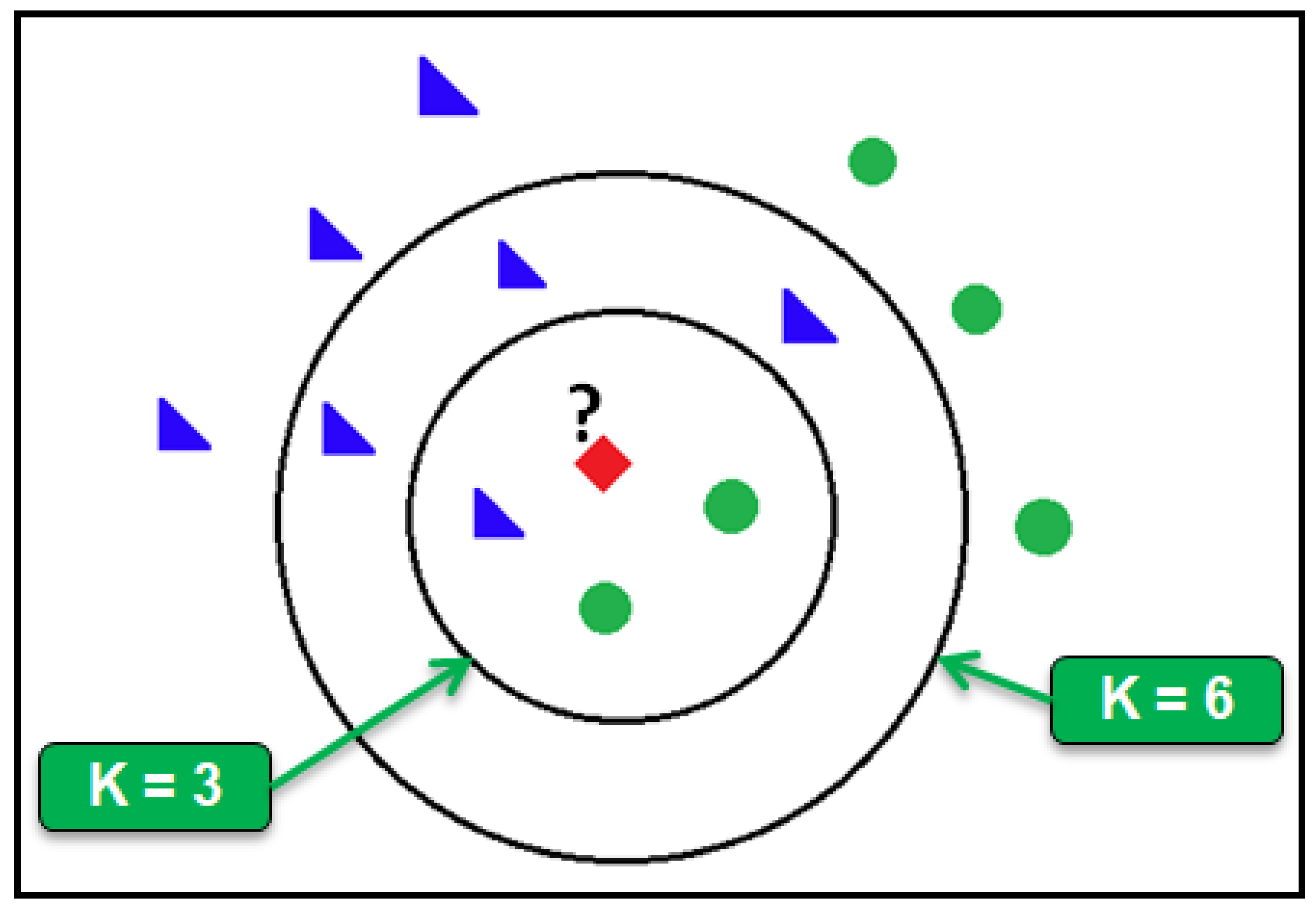 Density Prediction in Powder Bed Fusion Additive Manufacturing: Machine ...