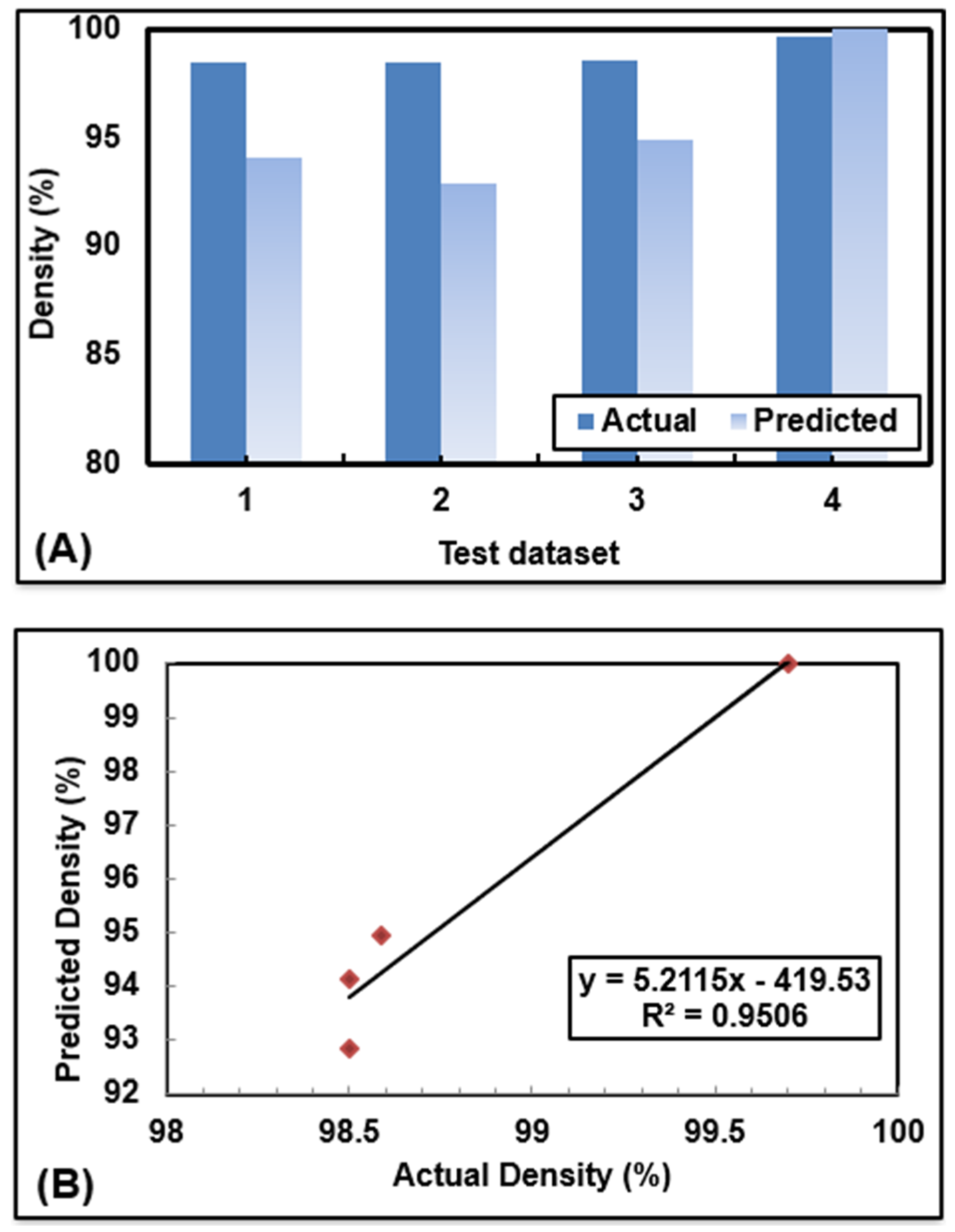 Density Prediction in Powder Bed Fusion Additive Manufacturing: Machine ...
