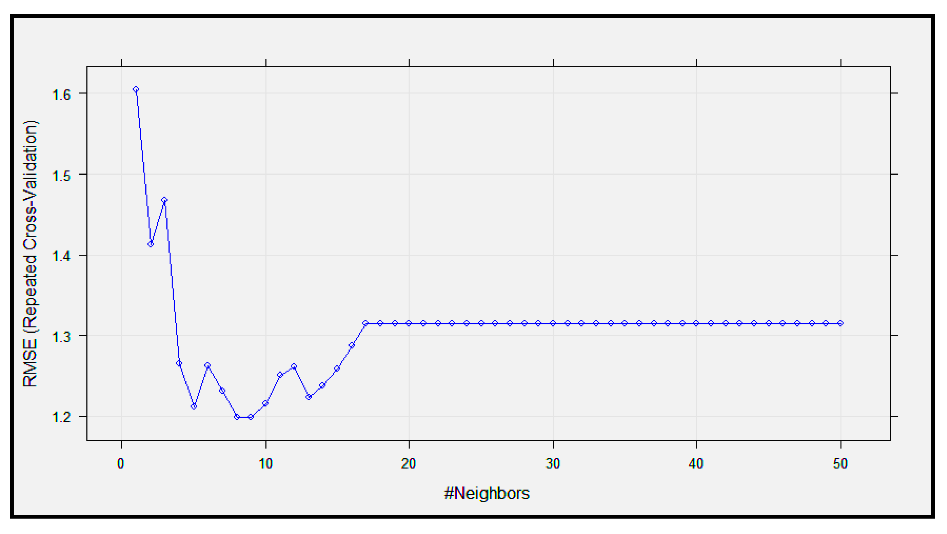 Density Prediction in Powder Bed Fusion Additive Manufacturing: Machine ...
