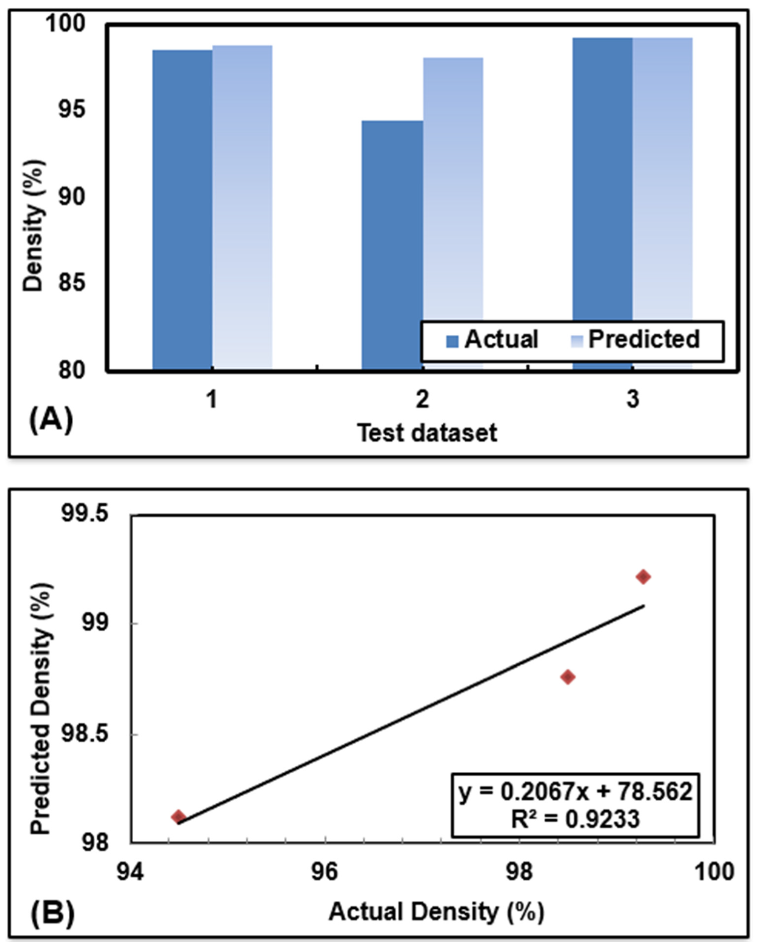 Density Prediction in Powder Bed Fusion Additive Manufacturing: Machine ...