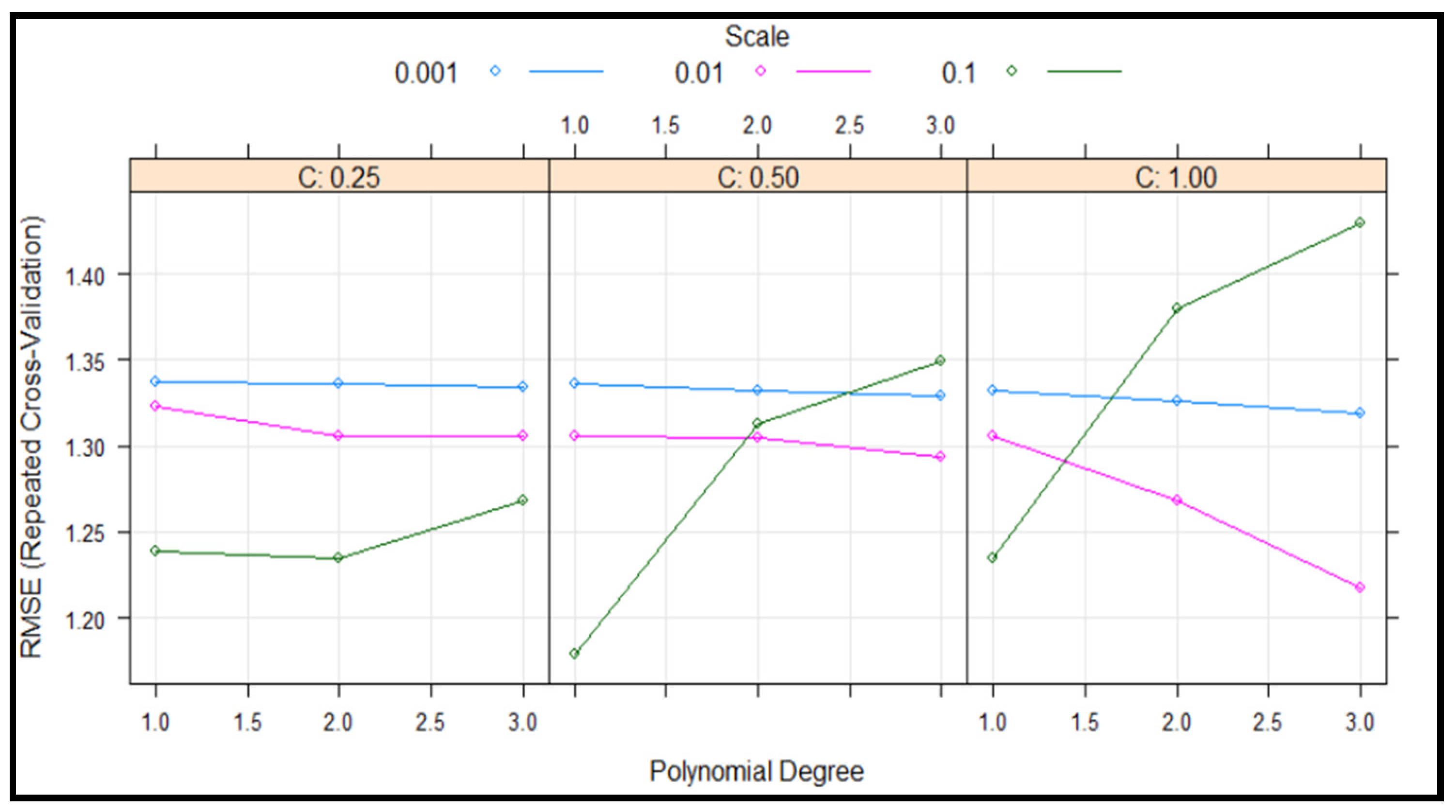 Density Prediction in Powder Bed Fusion Additive Manufacturing: Machine ...
