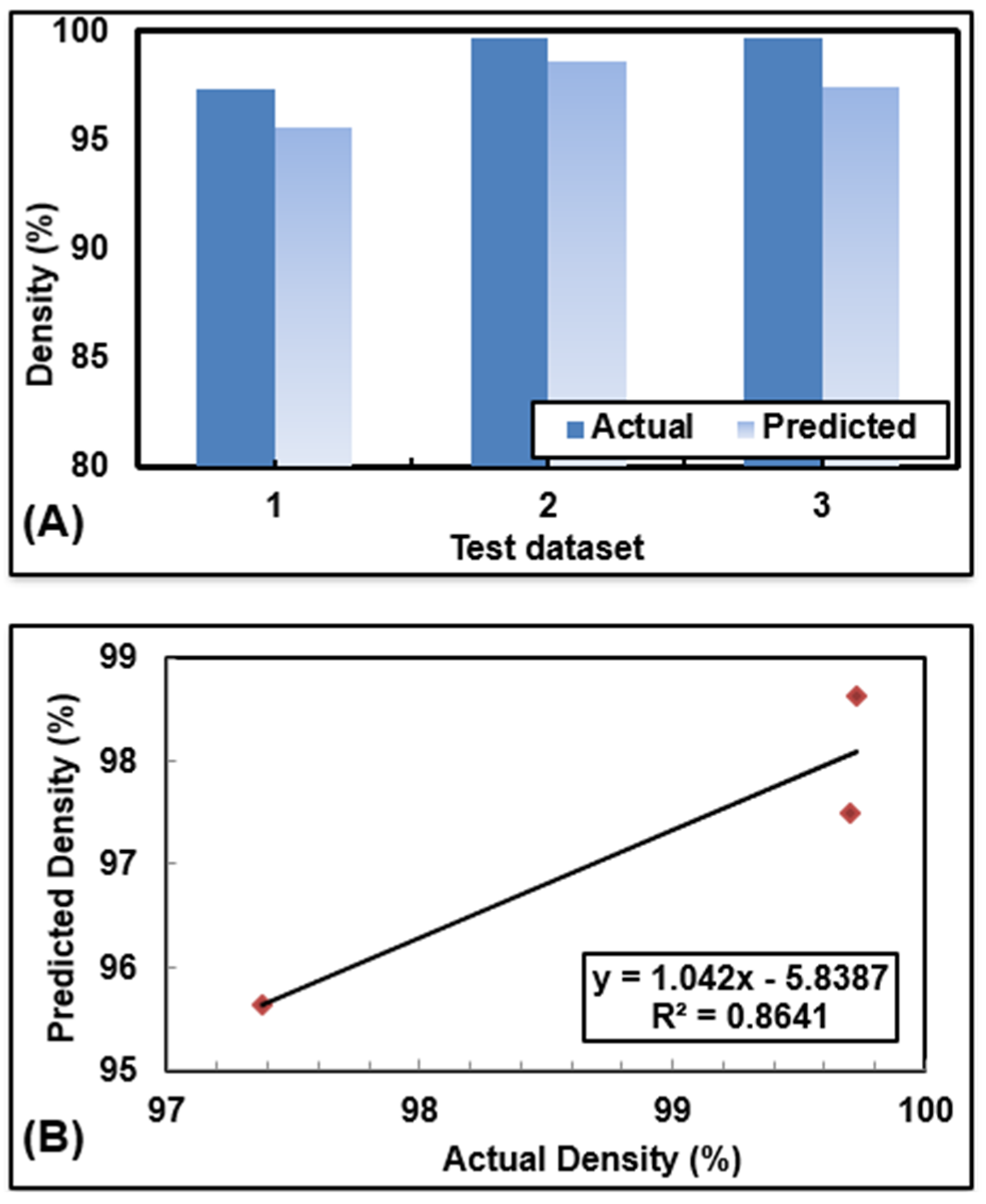 Density Prediction in Powder Bed Fusion Additive Manufacturing: Machine ...
