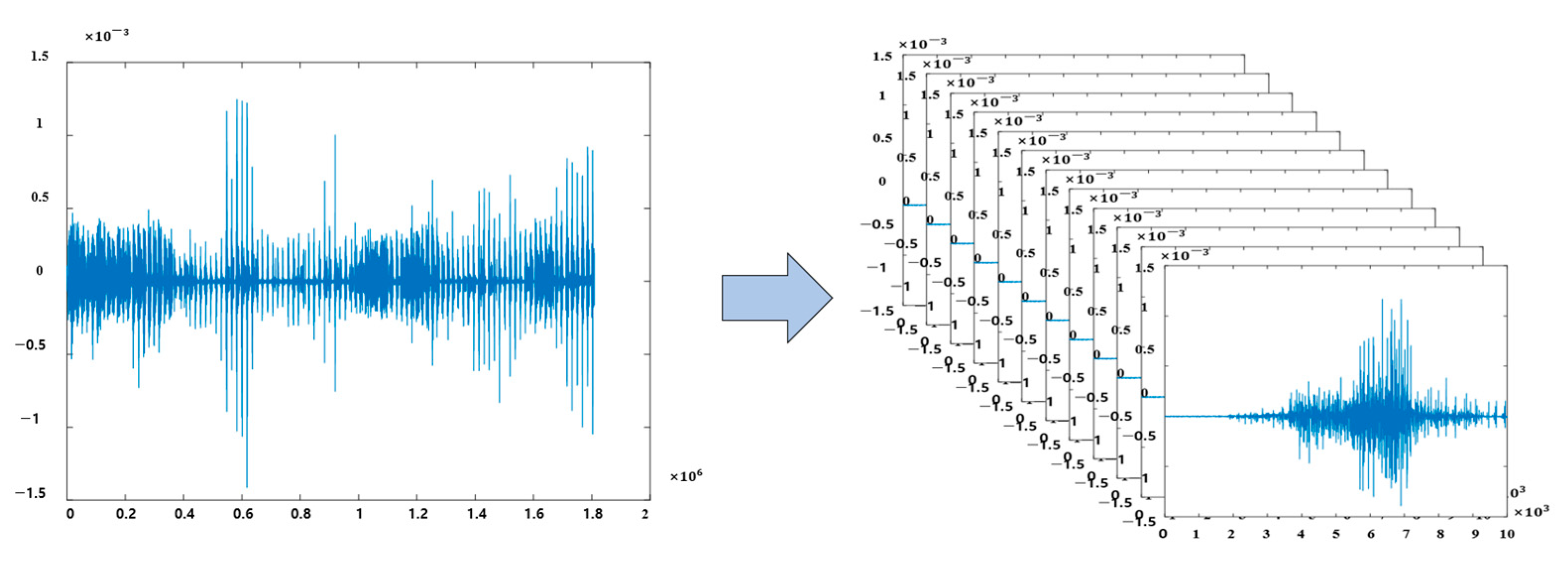 Study on Noise Reduction and Data Generation for sEMG Spectrogram Based ...