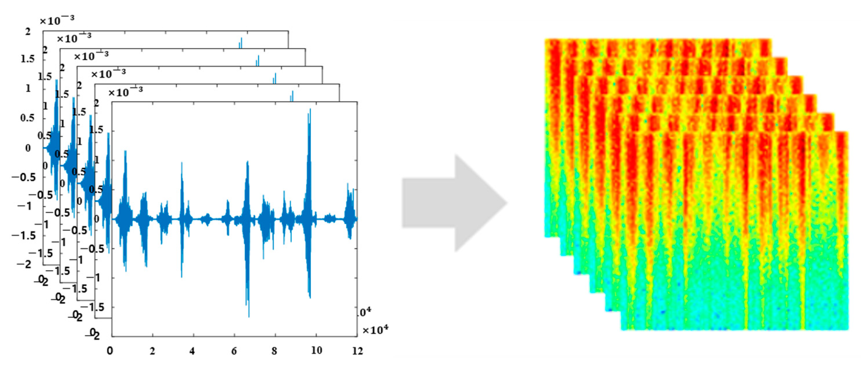 Study on Noise Reduction and Data Generation for sEMG Spectrogram Based User Recognition