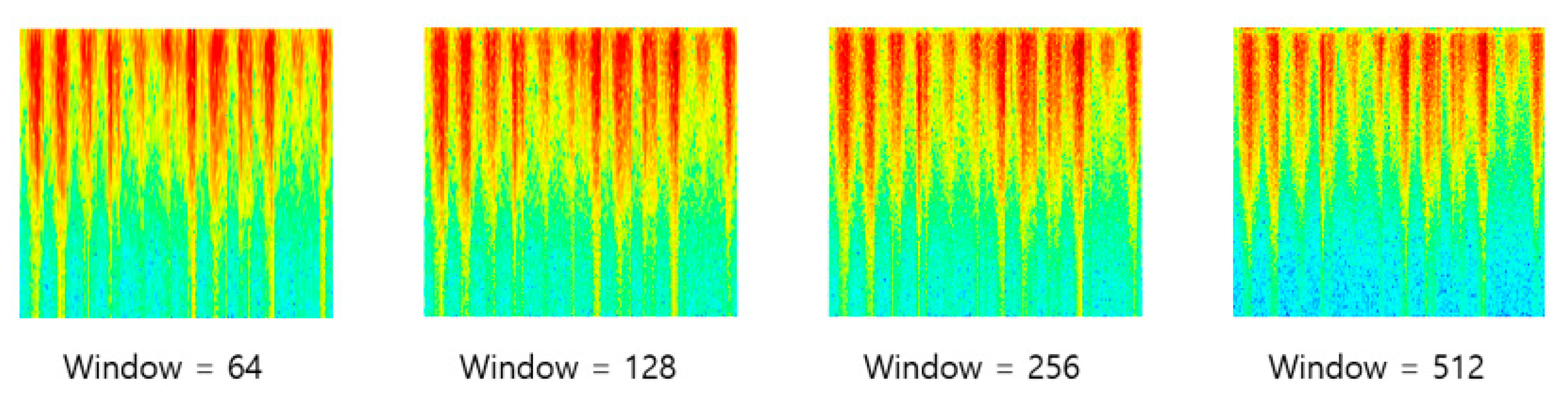 Study on Noise Reduction and Data Generation for sEMG Spectrogram Based User Recognition