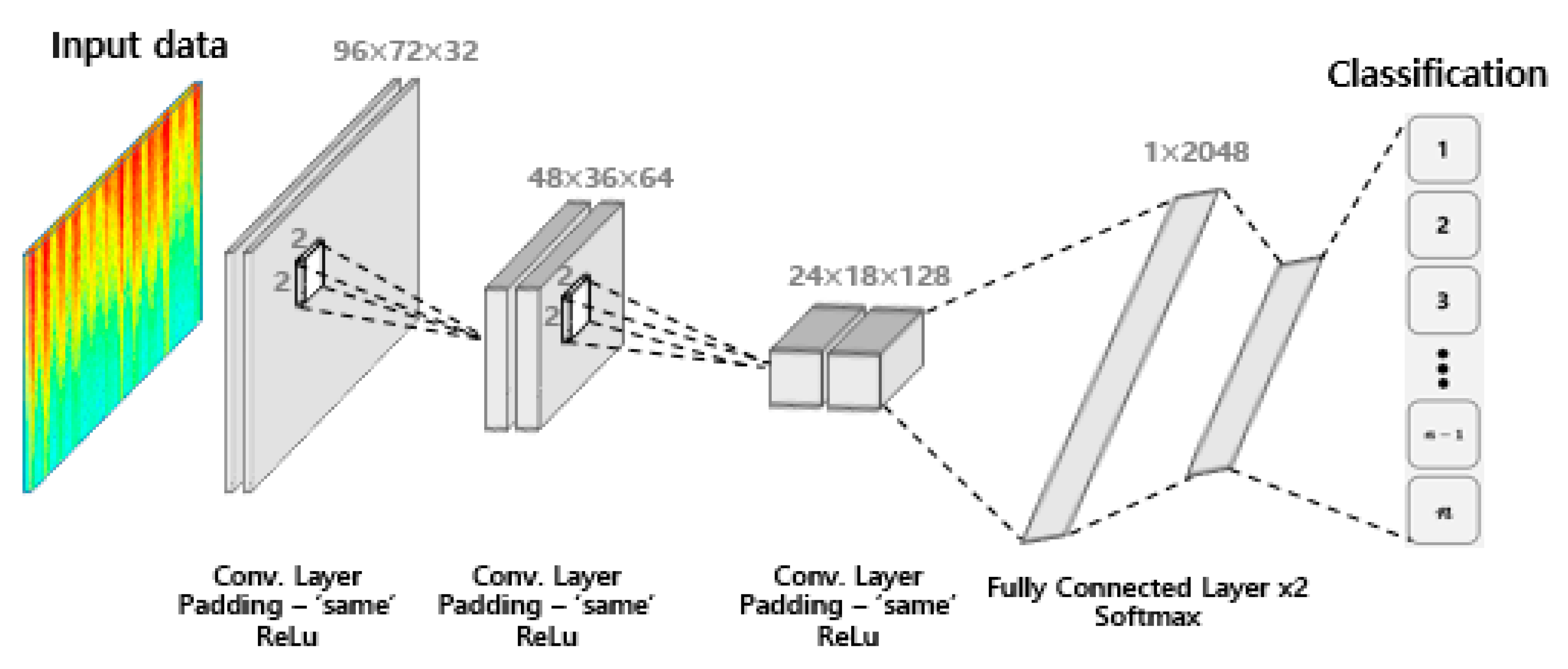 Study on Noise Reduction and Data Generation for sEMG Spectrogram Based ...