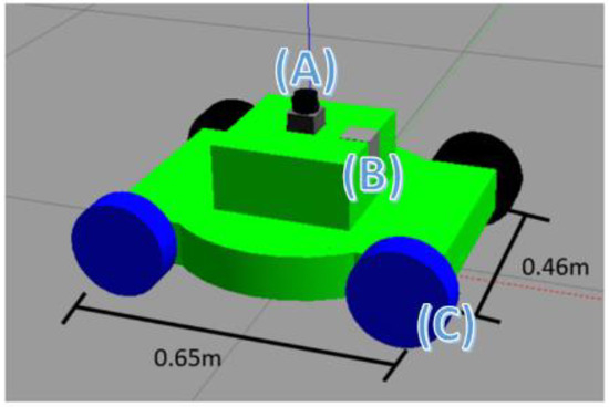 Applied Sciences | Free Full-Text | A Free Simulation Environment Based ...