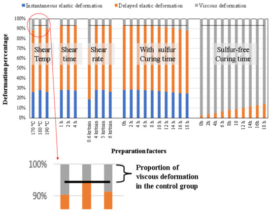 Investigation on Preparation Method of SBS-Modified Asphalt Based on ...
