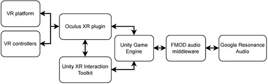 Applied Sciences | Free Full-Text | Creating Audio Object-Focused ...