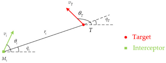 Consensus Cooperative Encirclement Interception Guidance Law for ...