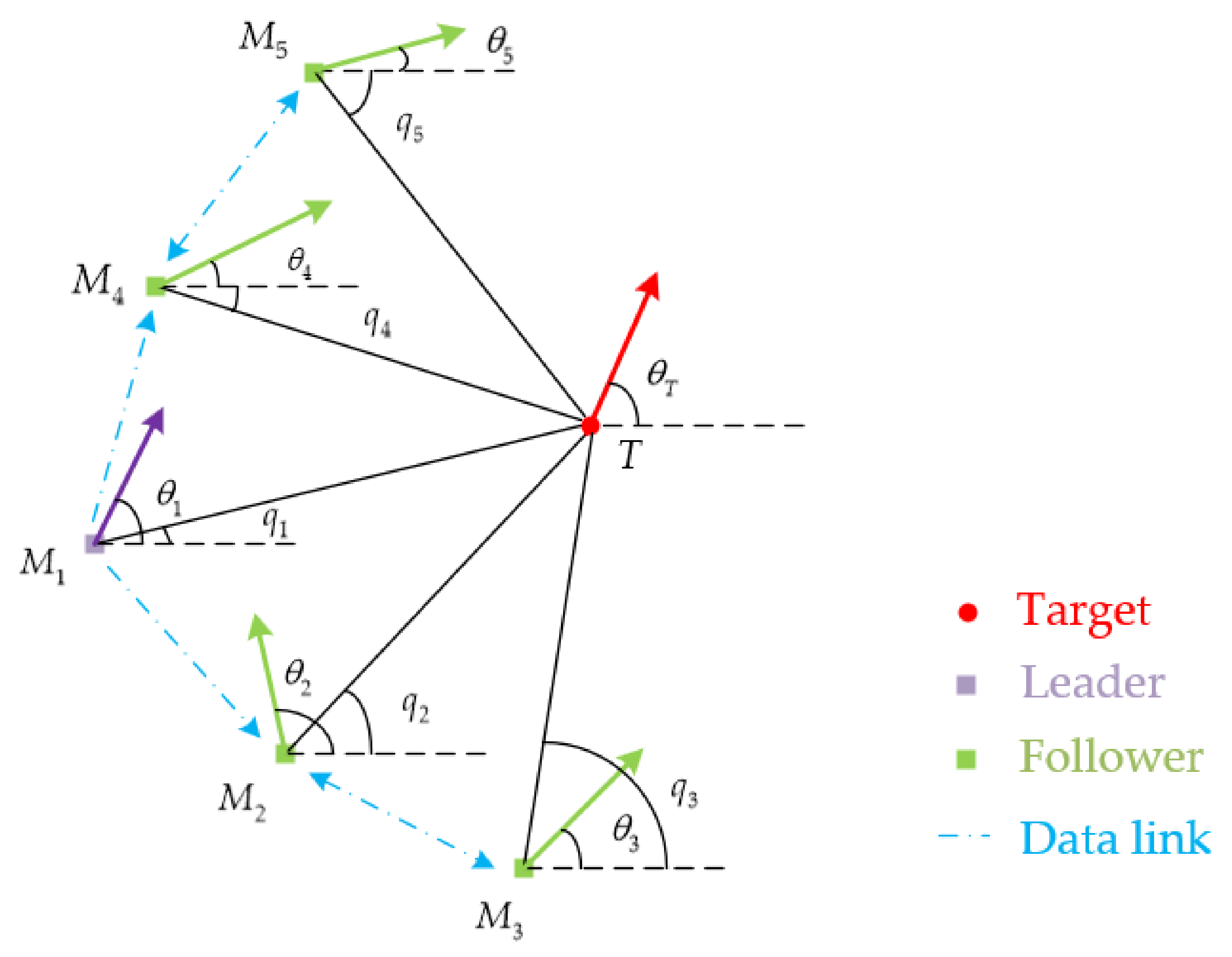 Consensus Cooperative Encirclement Interception Guidance Law for Multiple Vehicles against ...