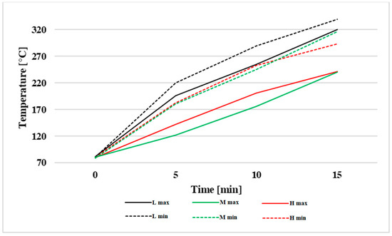Impact of the Choice of Available Brake Discs and Brake Pads at ...
