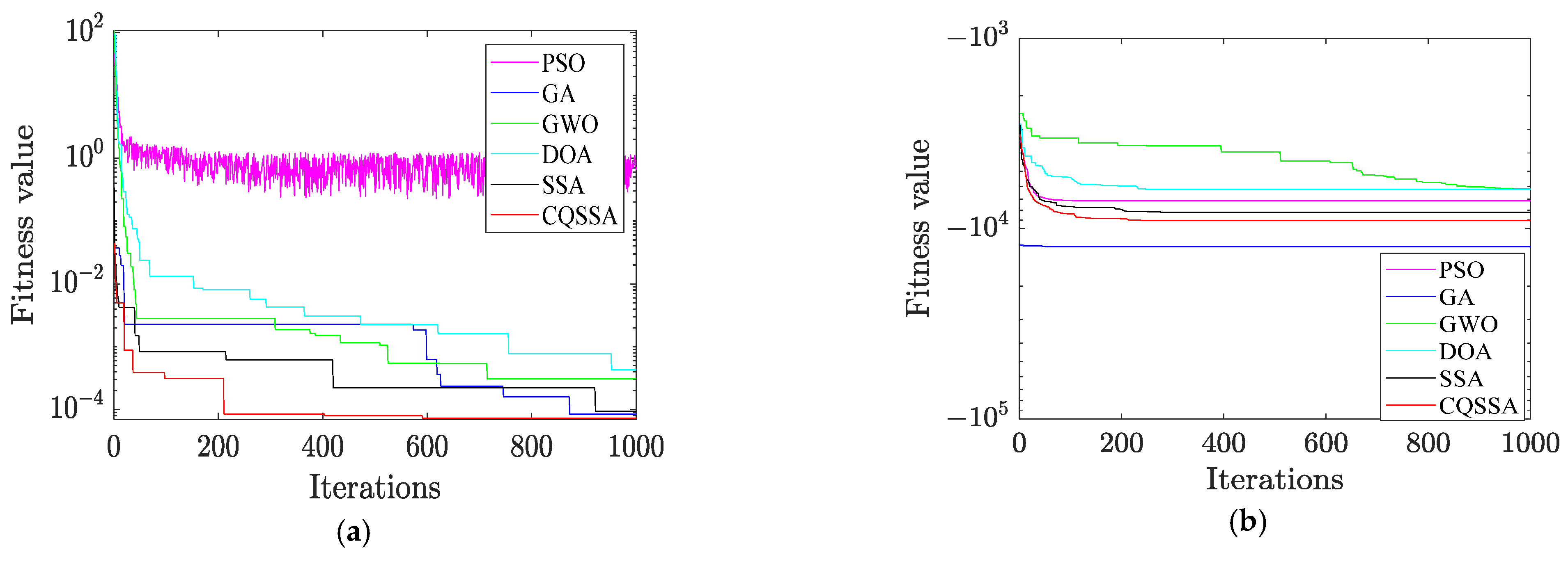 Applied Sciences | Free Full-Text | Parameter Identification of Lithium ...