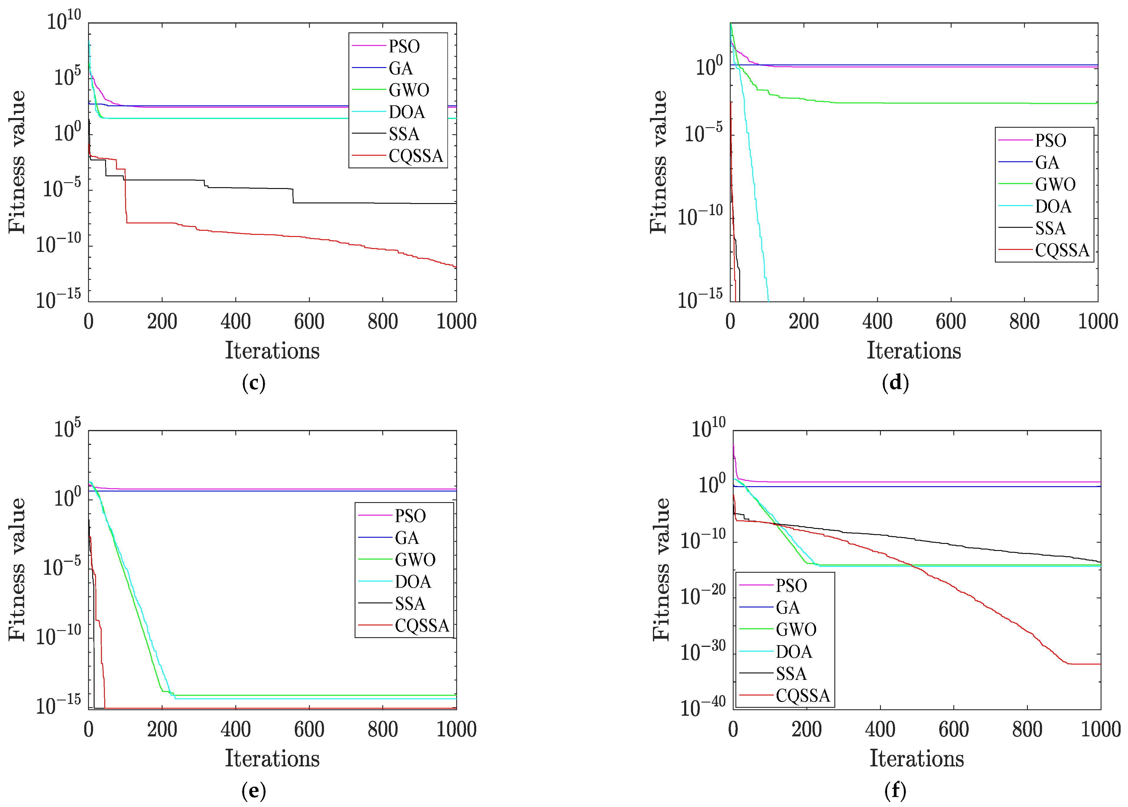 Applied Sciences | Free Full-Text | Parameter Identification of Lithium ...