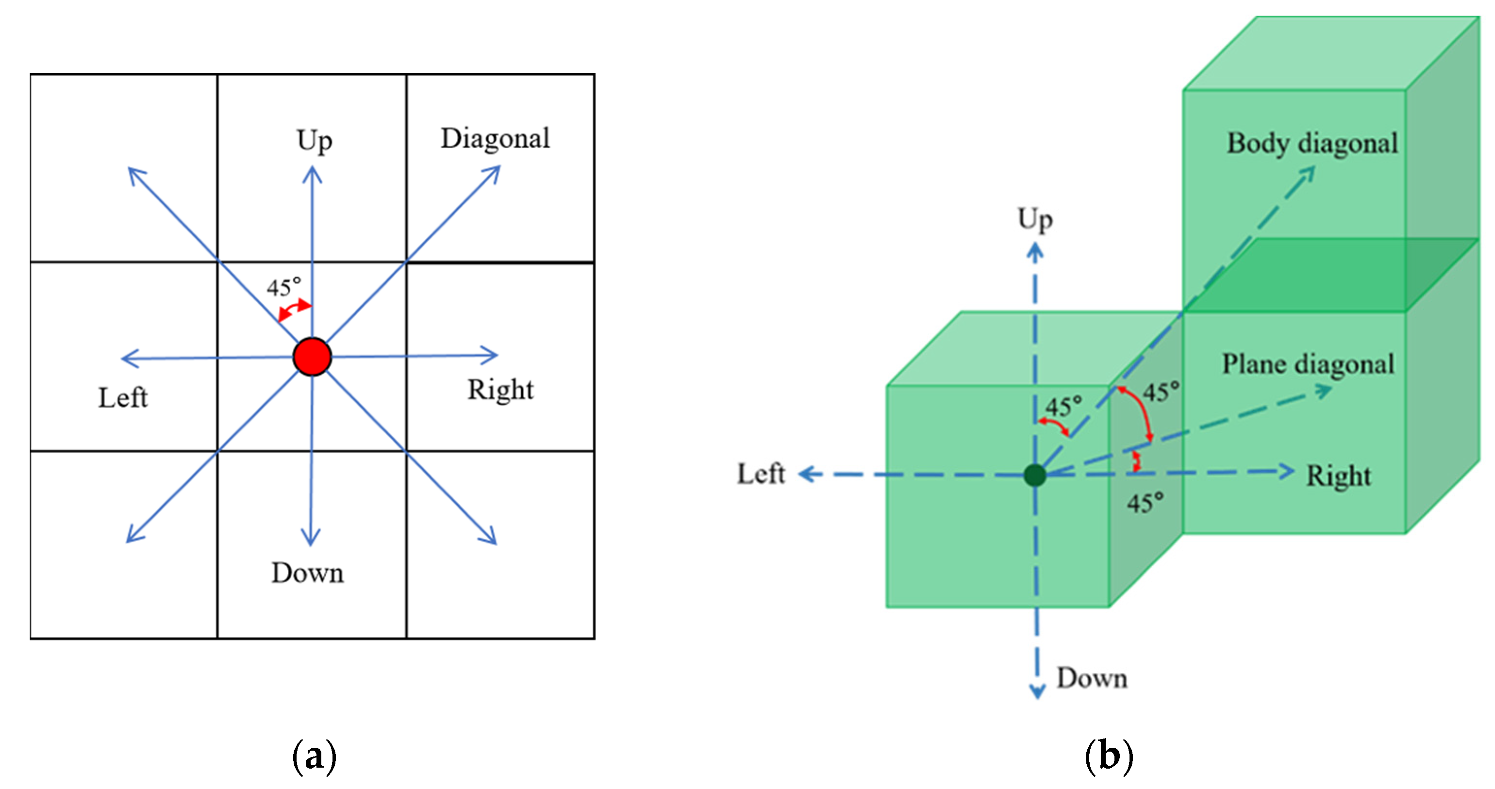 Applied Sciences | Free Full-Text | 3D JPS Path Optimization Algorithm and Dynamic-Obstacle ...