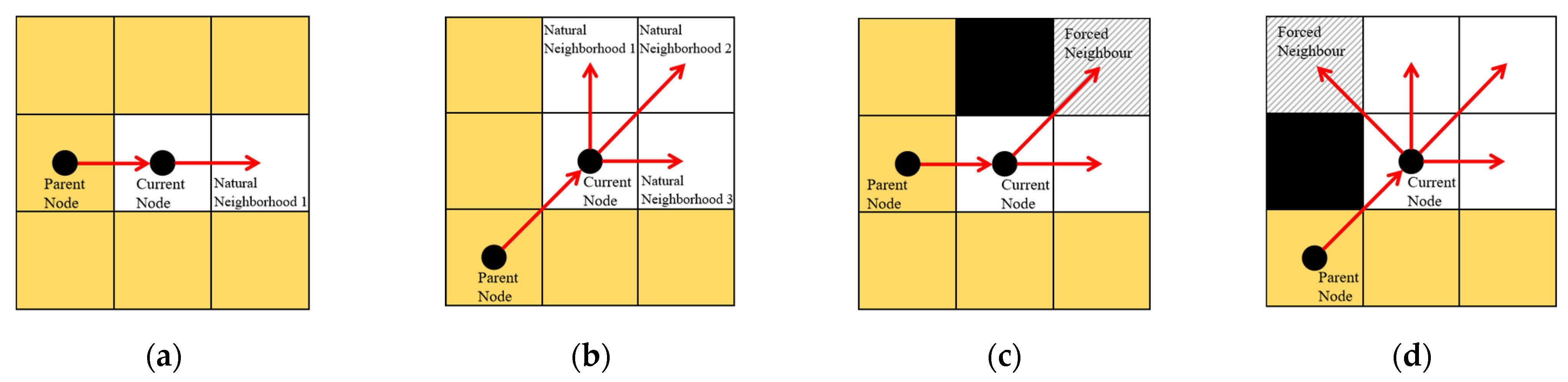 Applied Sciences | Free Full-Text | 3D JPS Path Optimization Algorithm and Dynamic-Obstacle ...