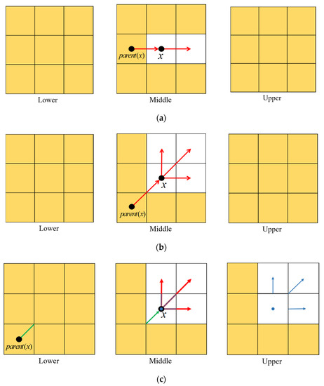 Applied Sciences | Free Full-Text | 3D JPS Path Optimization Algorithm and Dynamic-Obstacle ...