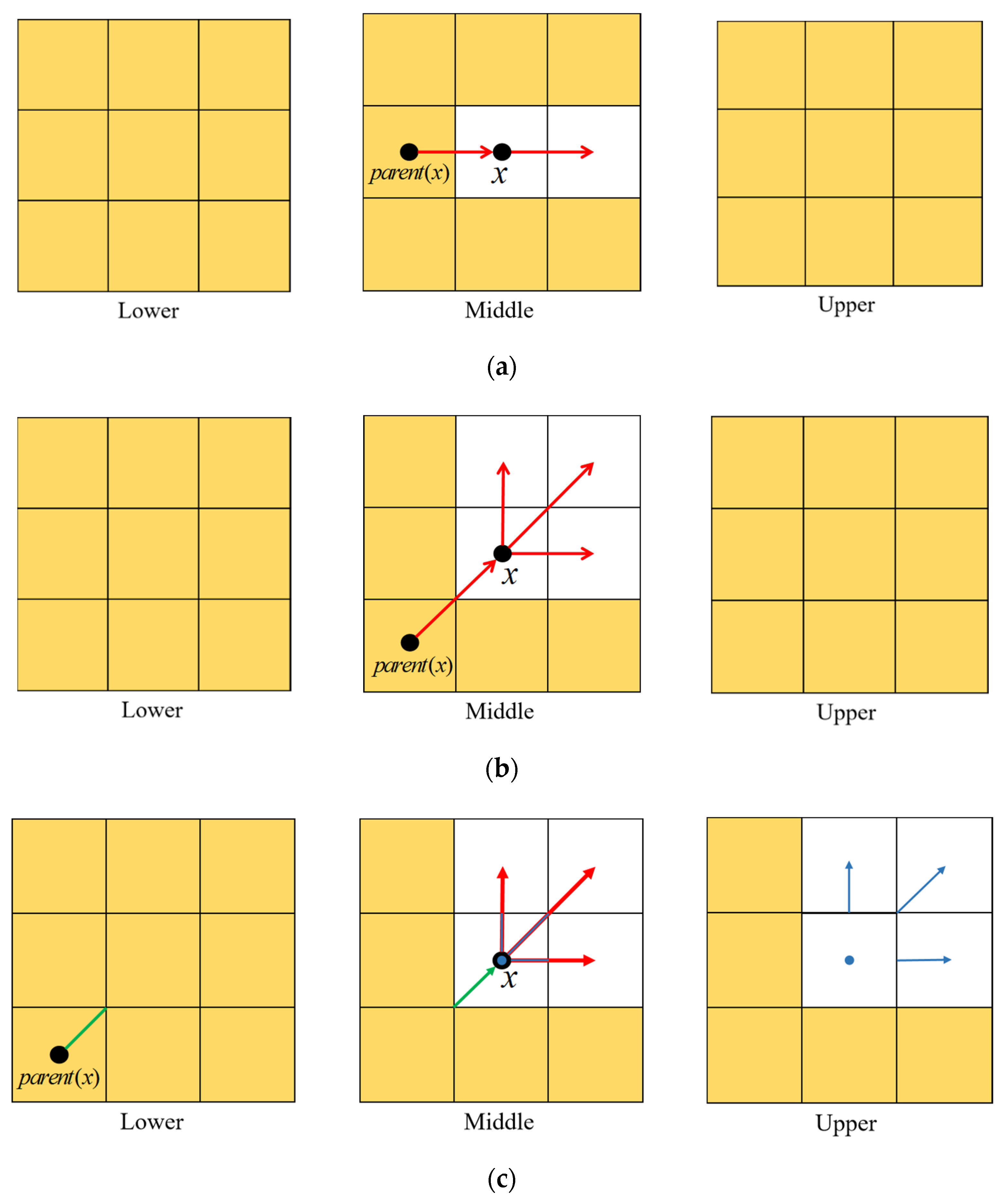 Applied Sciences | Free Full-Text | 3D JPS Path Optimization Algorithm and Dynamic-Obstacle ...