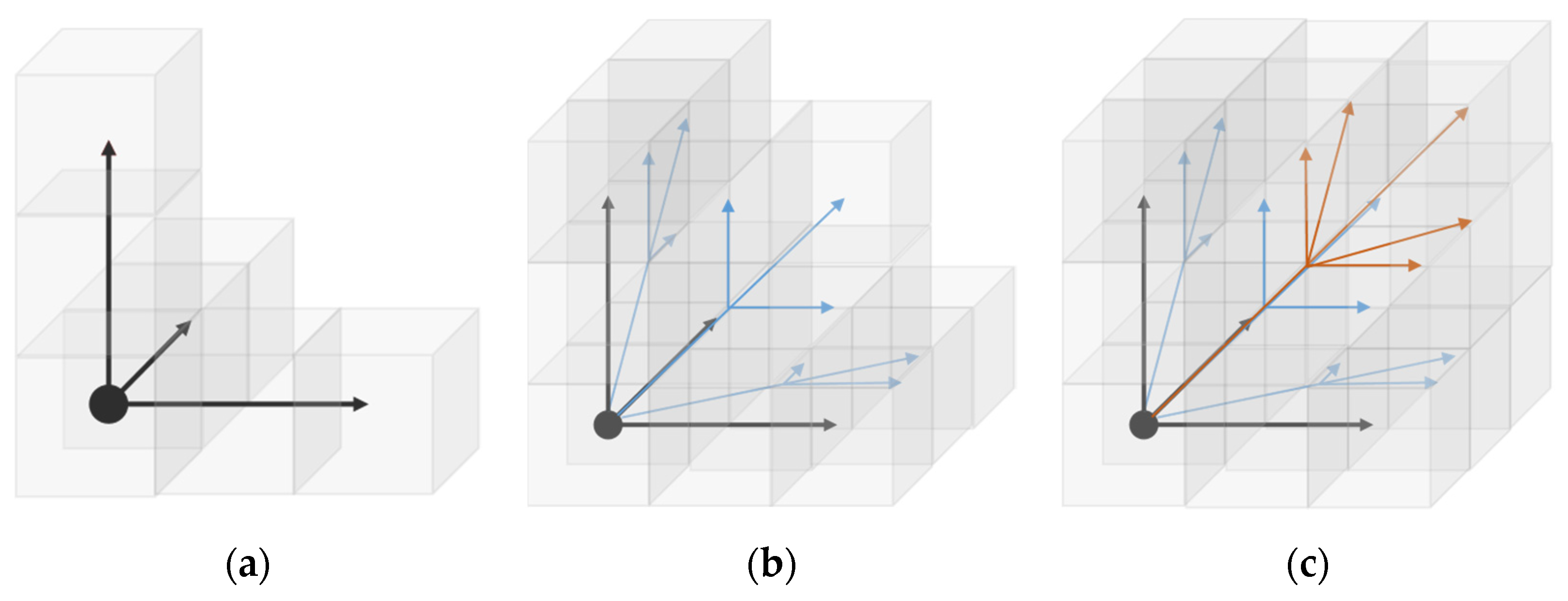 Applied Sciences | Free Full-Text | 3D JPS Path Optimization Algorithm and Dynamic-Obstacle ...