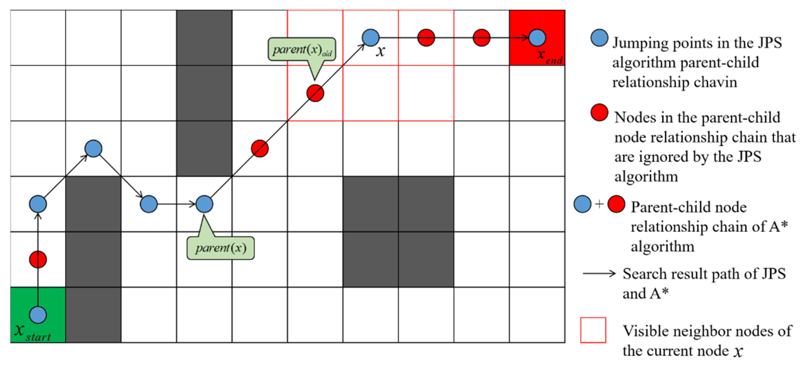 Applied Sciences | Free Full-Text | 3D JPS Path Optimization Algorithm and Dynamic-Obstacle ...