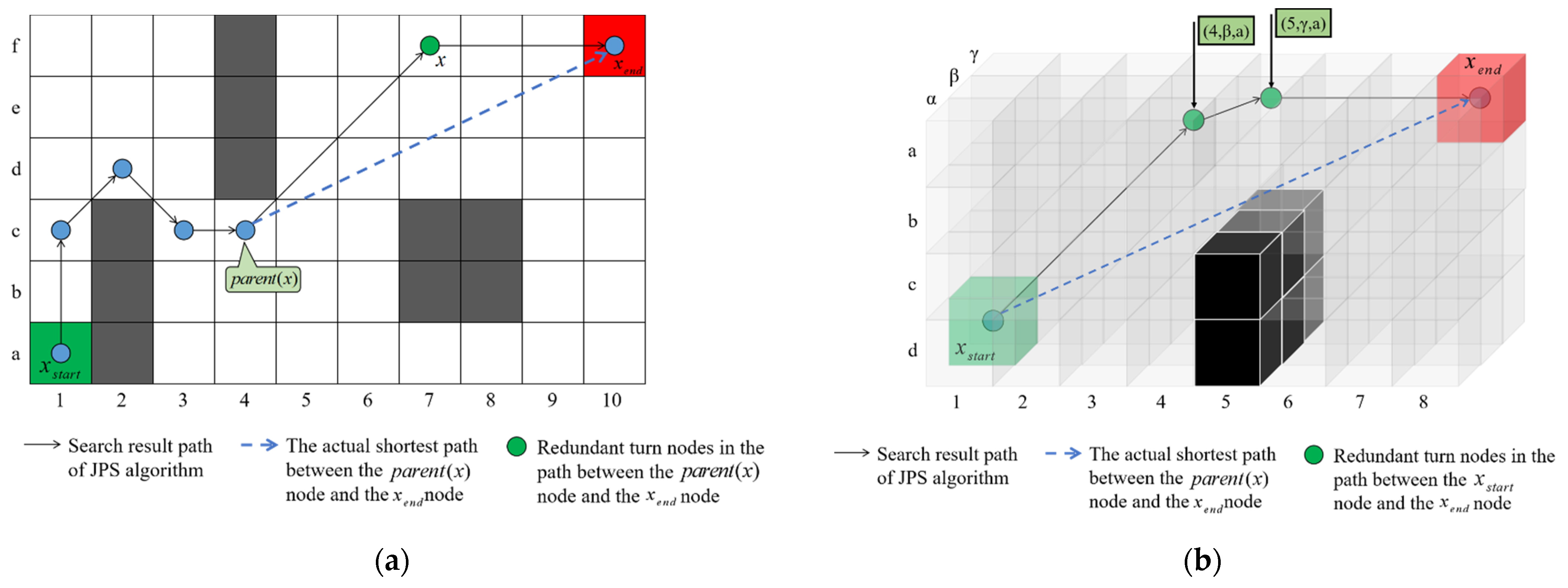 Applied Sciences | Free Full-Text | 3D JPS Path Optimization Algorithm and Dynamic-Obstacle ...