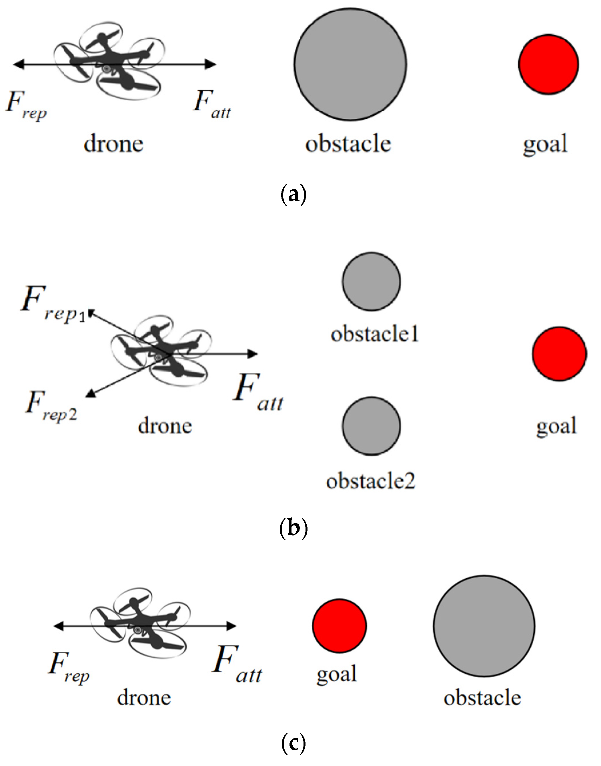 Applied Sciences | Free Full-Text | 3D JPS Path Optimization Algorithm and Dynamic-Obstacle ...
