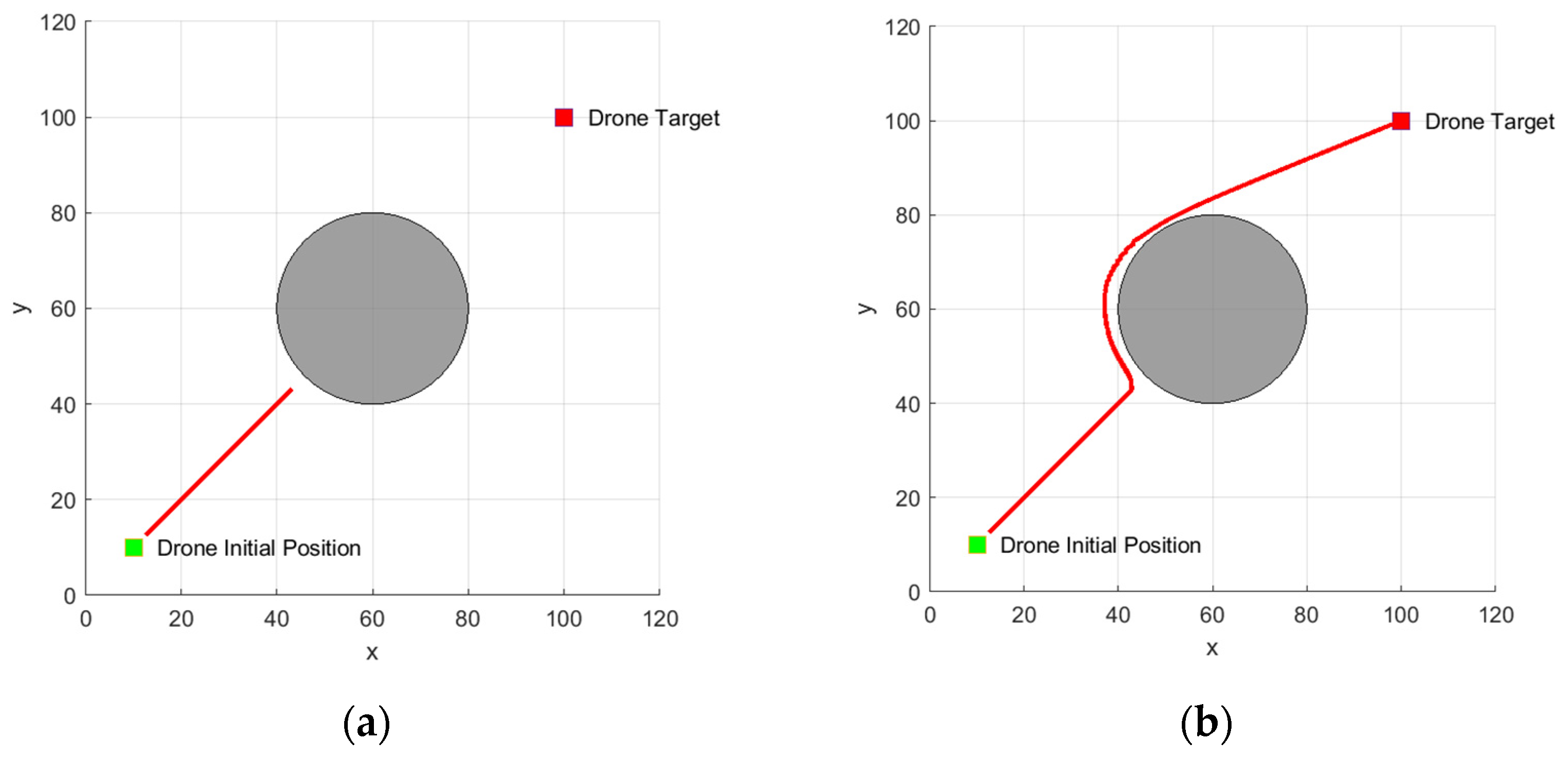 Applied Sciences | Free Full-Text | 3D JPS Path Optimization Algorithm and Dynamic-Obstacle ...