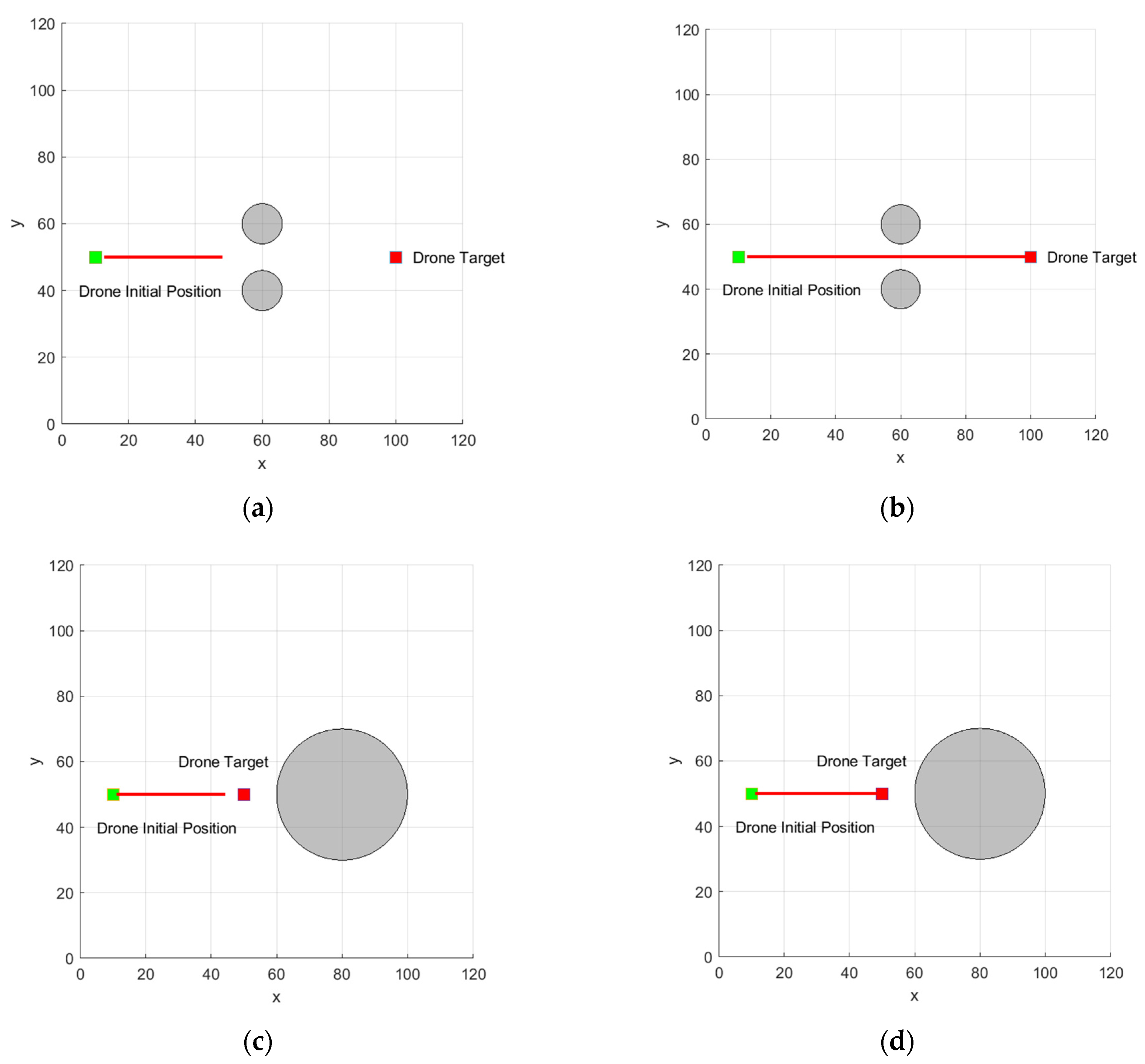 Applied Sciences | Free Full-Text | 3D JPS Path Optimization Algorithm and Dynamic-Obstacle ...