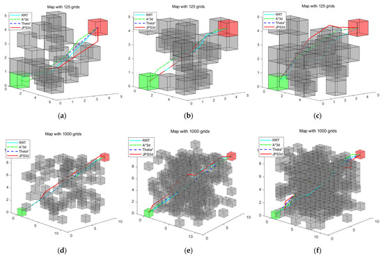 Applied Sciences | Free Full-Text | 3D JPS Path Optimization Algorithm and Dynamic-Obstacle ...