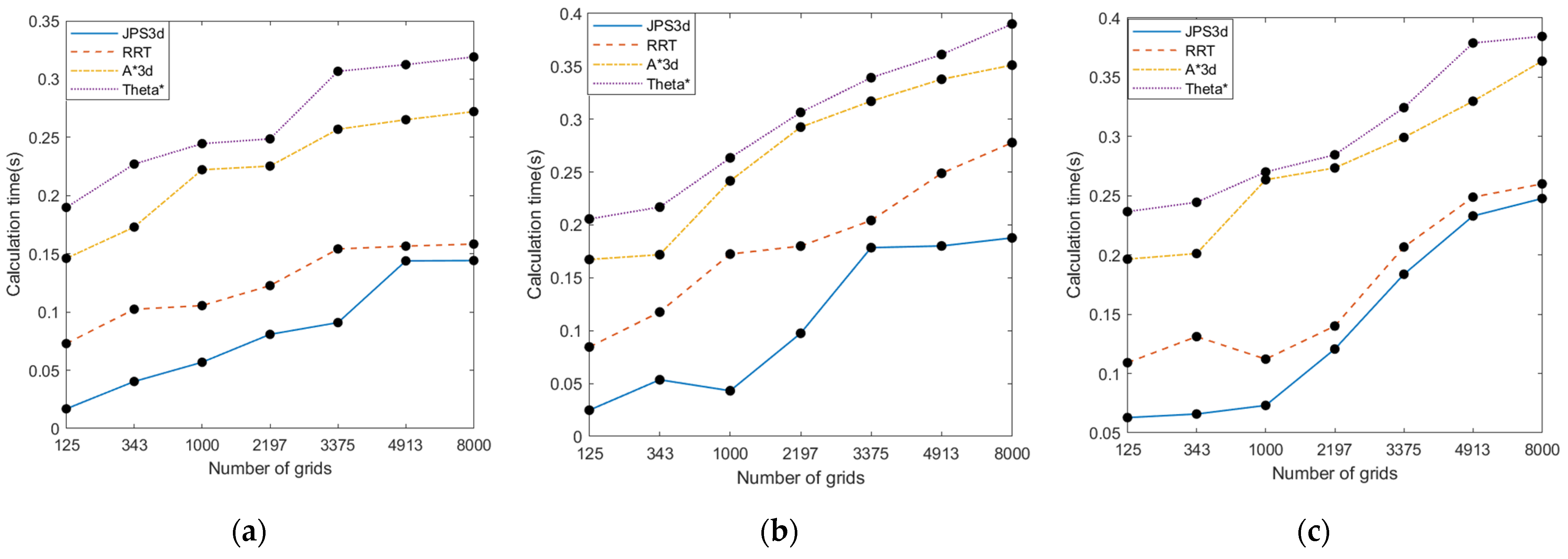 Applied Sciences | Free Full-Text | 3D JPS Path Optimization Algorithm and Dynamic-Obstacle ...
