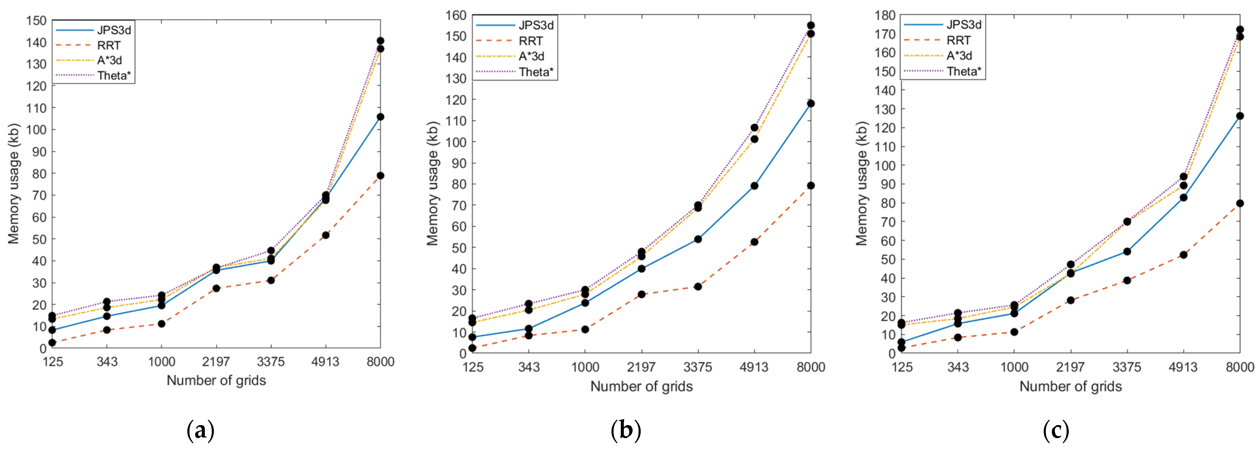 Applied Sciences | Free Full-Text | 3D JPS Path Optimization Algorithm and Dynamic-Obstacle ...