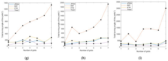 Applied Sciences | Free Full-Text | 3D JPS Path Optimization Algorithm and Dynamic-Obstacle ...