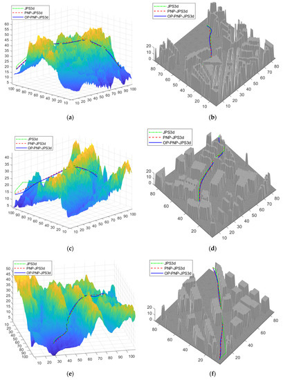 Applied Sciences | Free Full-Text | 3D JPS Path Optimization Algorithm and Dynamic-Obstacle ...