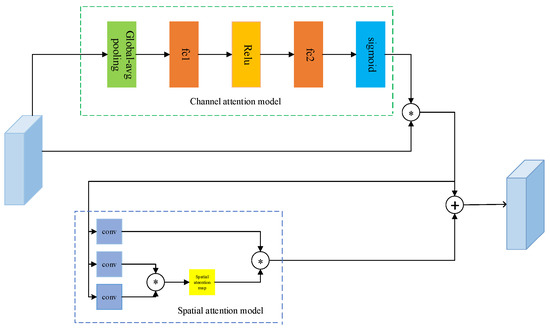 Applied Sciences | Free Full-Text | Real-Time Object Tracking Algorithm Based on Siamese Network