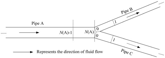 Parallel Accelerated Fifth-Order WENO Scheme-Based Pipeline Transient Flow Solution Model