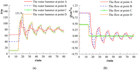 Parallel Accelerated Fifth-Order WENO Scheme-Based Pipeline Transient Flow Solution Model