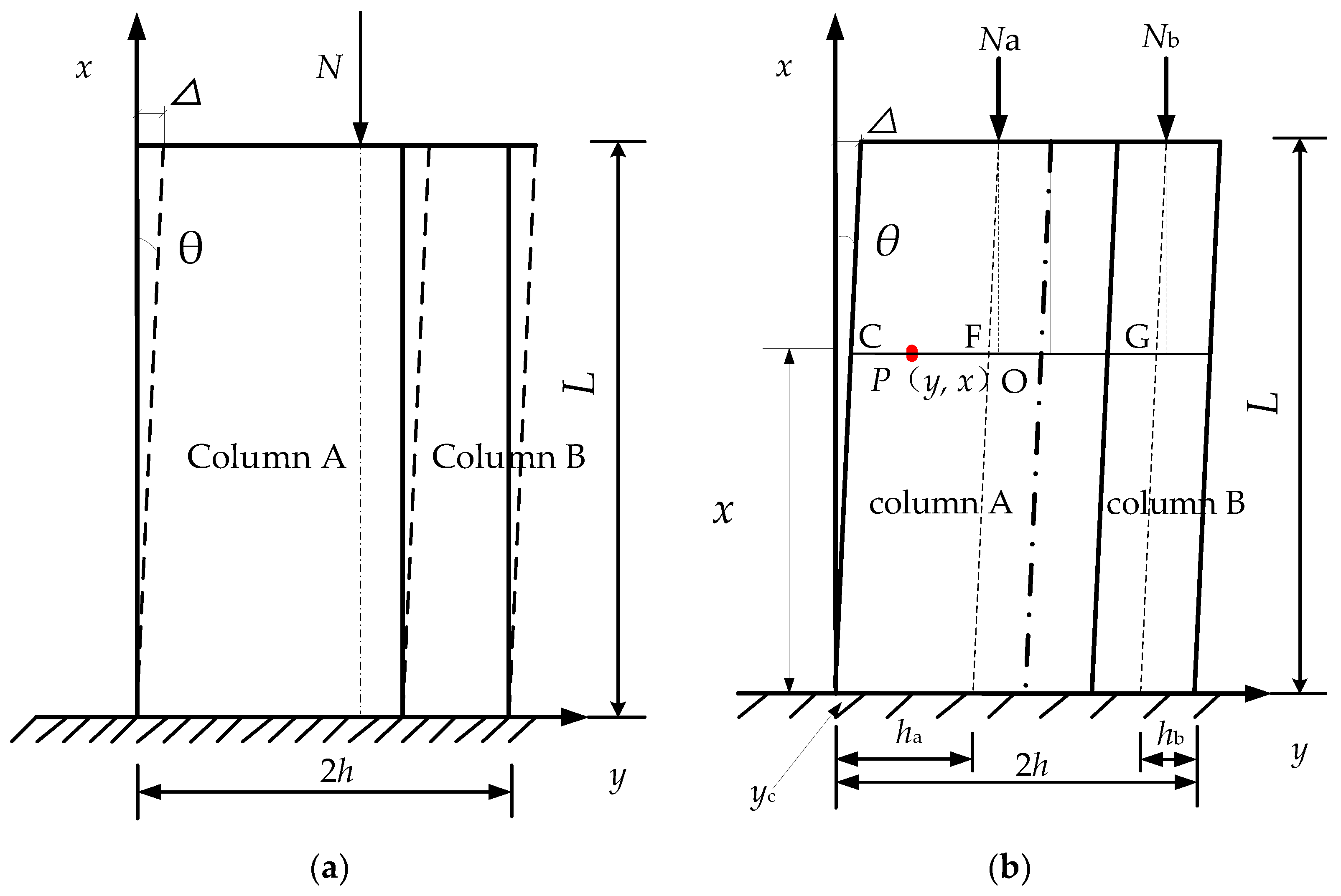 Research on Interface Slip Characteristics of Heritage Composite Timber ...