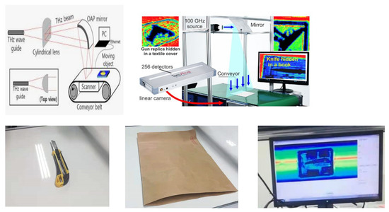 Hidden Dangerous Object Recognition in Terahertz Images Using Deep ...