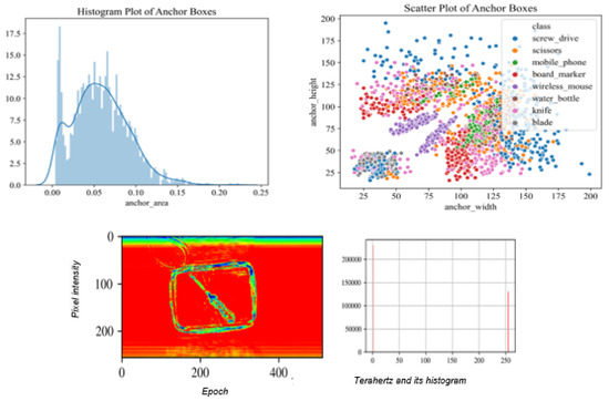 Hidden Dangerous Object Recognition in Terahertz Images Using Deep Learning Methods