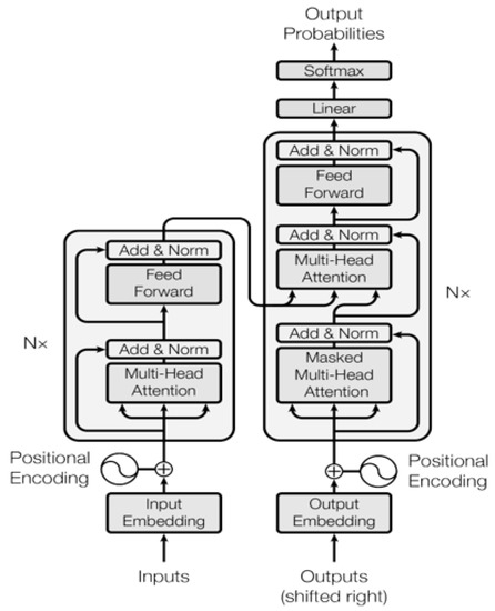 Hidden Dangerous Object Recognition in Terahertz Images Using Deep Learning Methods