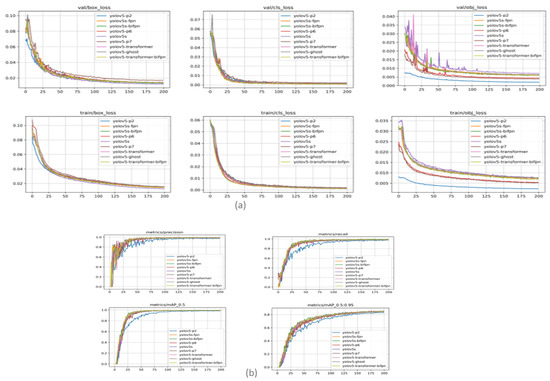 Hidden Dangerous Object Recognition in Terahertz Images Using Deep Learning Methods