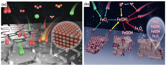 Salt-Fog Corrosion Behavior of GCr15 Steels Treated by Ultrasonic ...