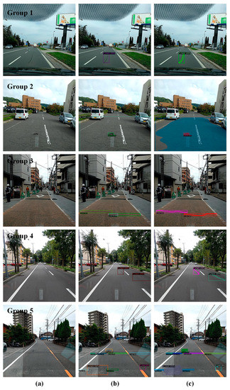 Pavement Surface Defect Detection Using Mask Region-Based Convolutional Neural Networks and ...