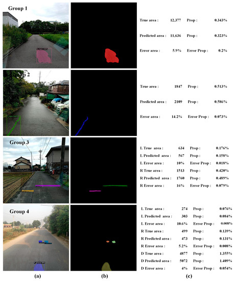 Pavement Surface Defect Detection Using Mask Region-Based Convolutional Neural Networks and ...