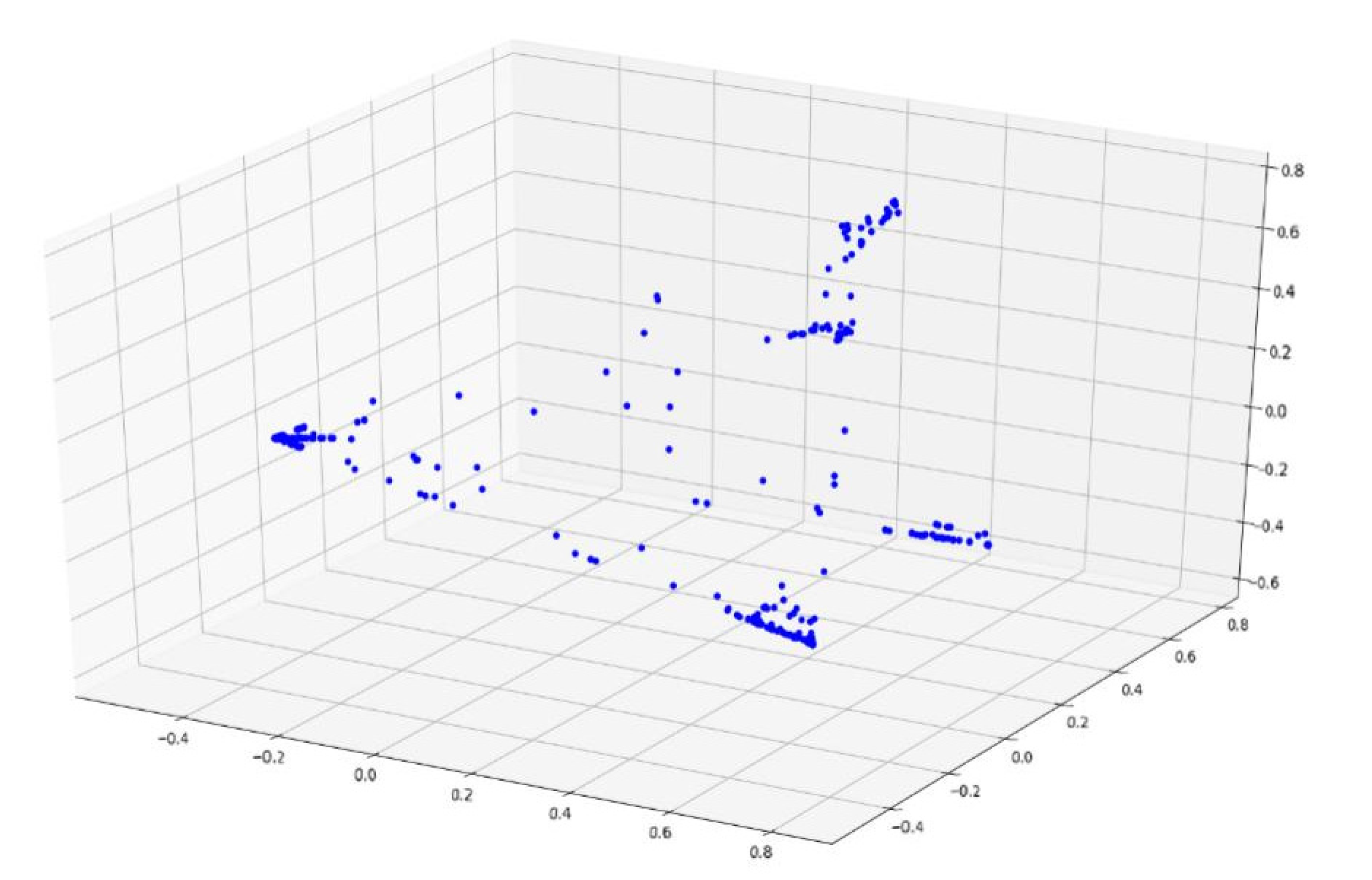 Applied Sciences | Free Full-Text | Fault Diagnosis Method Based on ...