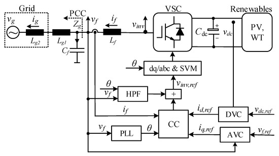 Applied Sciences | Special Issue : Power Converters: Modeling, Control ...
