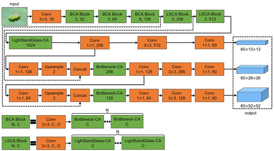 A Lightweight Crop Pest Detection Method Based on Convolutional Neural ...
