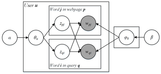Incorporating a Topic Model into a Hypergraph Neural Network for ...