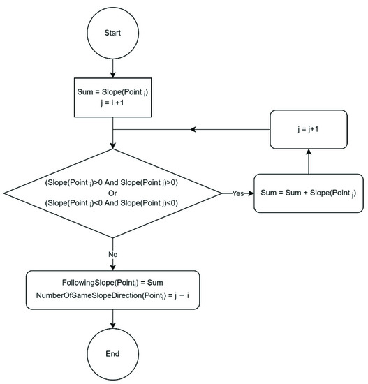A New Method for Detecting Onset and Offset for Singing in Real-Time ...