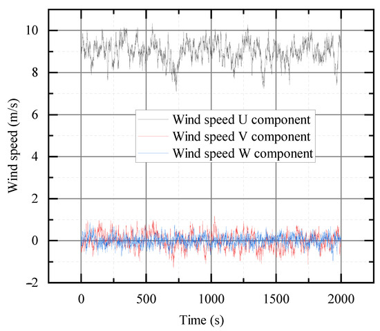 A Machine Learning Method for Modeling Wind Farm Fatigue Load